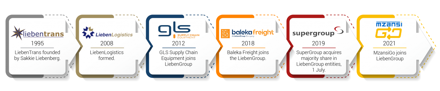 LiebenGroup - LiebenGroup