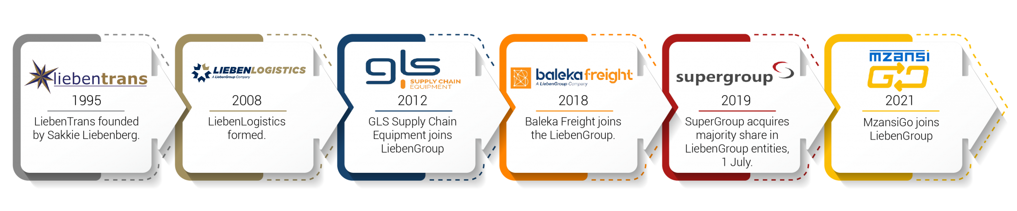 LiebenGroup South Africa - LiebenGroup