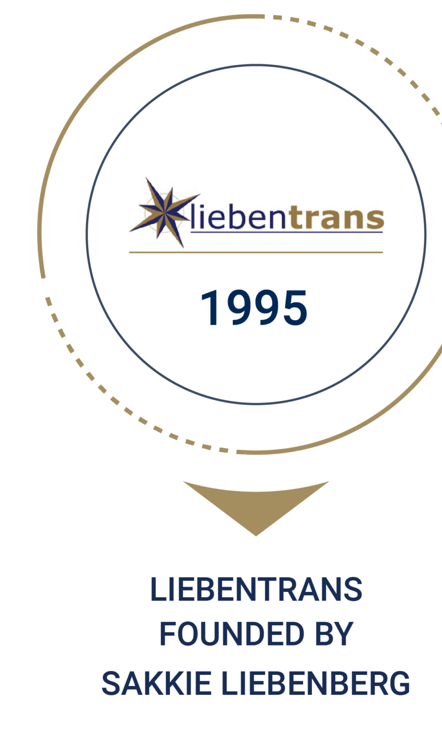 LiebenGroup South Africa