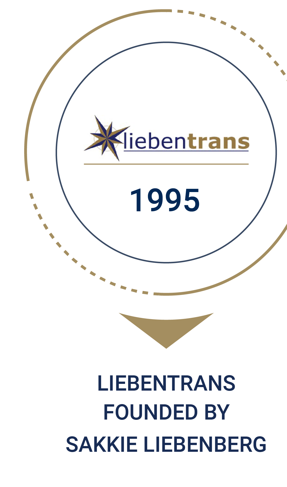 LiebenGroup South Africa