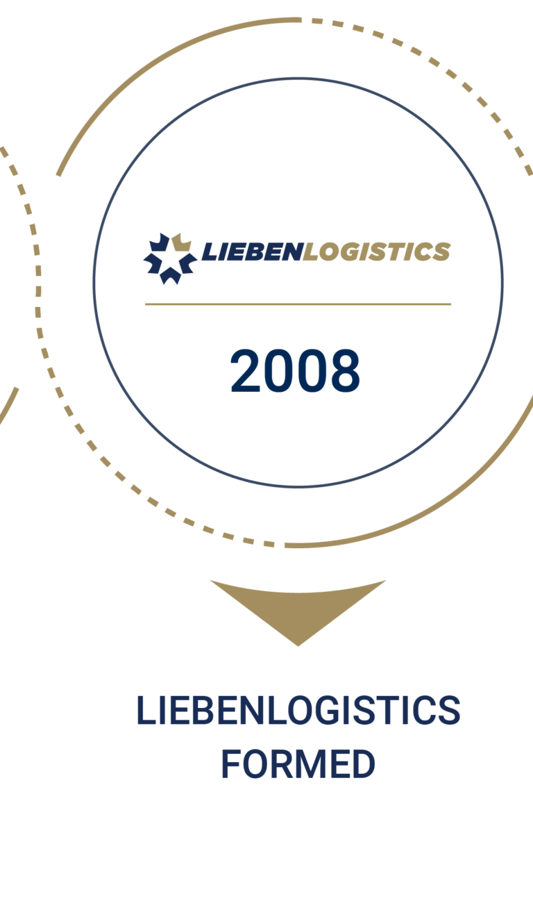 LiebenGroup South Africa