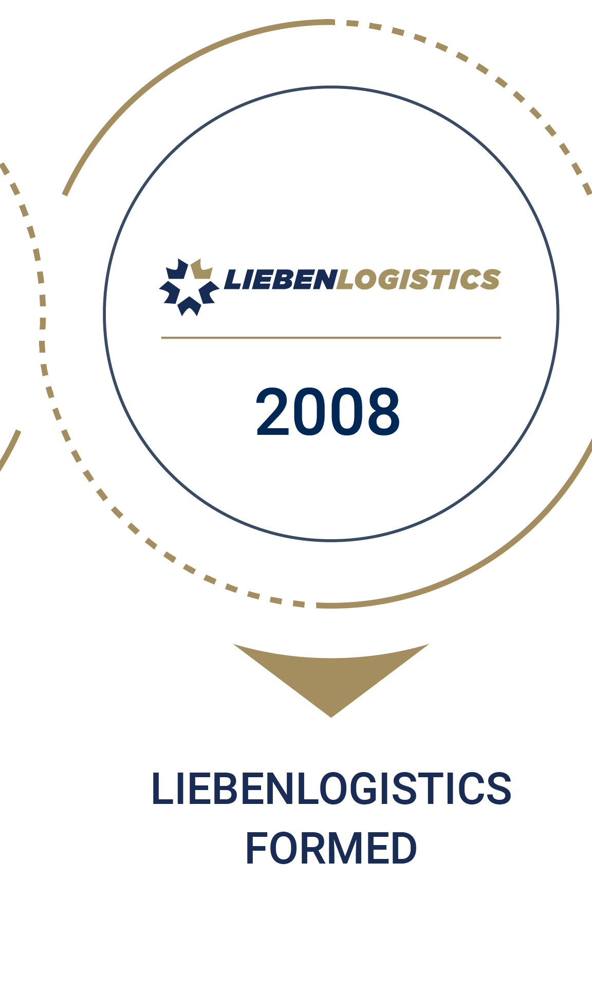 LiebenGroup South Africa